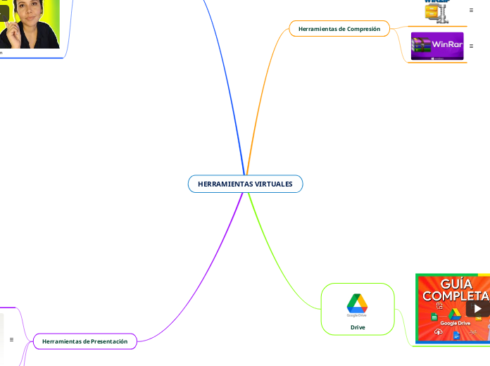 HERRAMIENTAS VIRTUALES - Mind Map